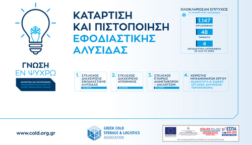 Παρουσίαση των αποτελεσμάτων του προγράμματος κατάρτισης της ΕΕΒΨ&L ...